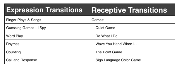 How to Create Highly Effective Transitions - Fairy Dust Teaching
