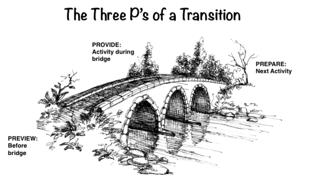 How to Create Highly Effective Transitions - Fairy Dust Teaching
